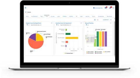 Human Capital Management Solutions in Indianapolis, IN